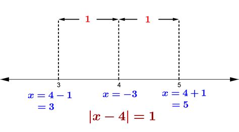 Exercise 6 3 Solutions Modulus Equations Cekrisna