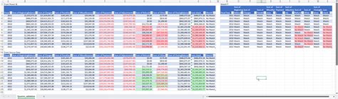 summations are not adding up correctly for specifi microsoft
