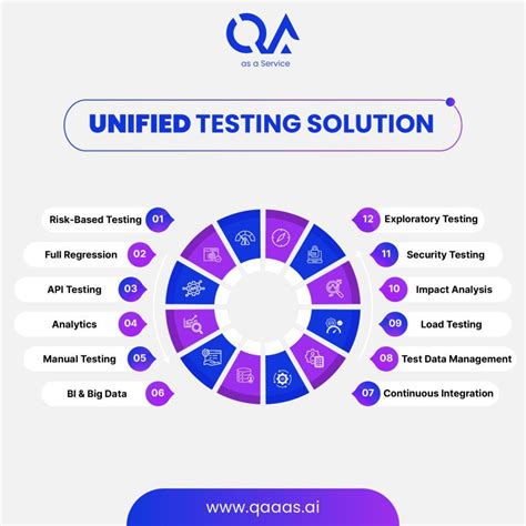 How Mammoth Ai Simplifies Software Testing Qaaas Posted On The Topic Linkedin