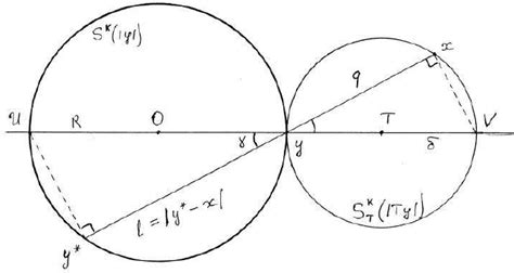Level Hypersurface For ω Download High Quality Scientific Diagram