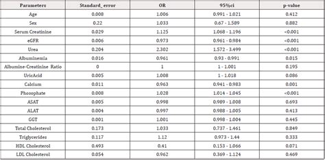 The Spectrum Of Thyroid Function Abnormalities And Associated