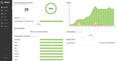 Migrating Selenium To Playwright In Java Evolution Not Revolution Blog Allegro Tech