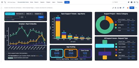 Custom Charts For Confluence Jira Dashboard Report And Filter Version
