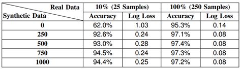 GitHub Hnavidan LocalizationGAN Implementation Of The Paper Using Synthetic Data To Enhance