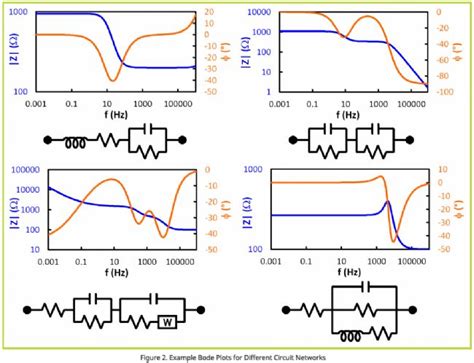 电化学阻抗谱数据图谱理论知识详解 生物器材网
