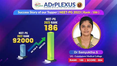 Neet Pg 2023 Toppers Adrplexus Next Inicet