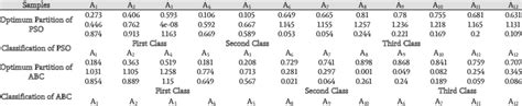 samples optimization and classification by the pso and abc algorithms