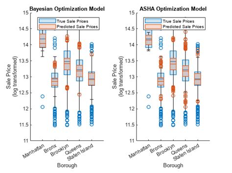Automated Regression Model Selection With Bayesian And Asha Optimization Matlab And Simulink