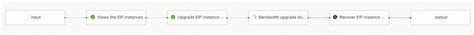 cloudops orchestration service use case schedule temporary bandwidth