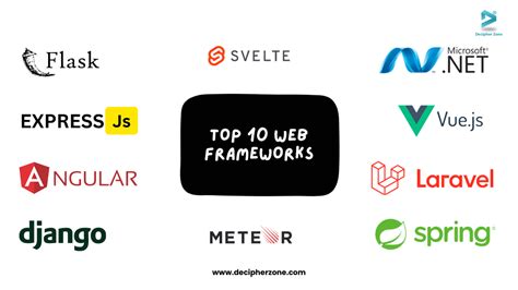 web app development frameworks benefits and best practices