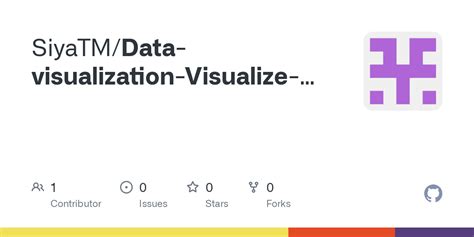 GitHub SiyaTM Data Visualization Visualize Data With A Heat Map