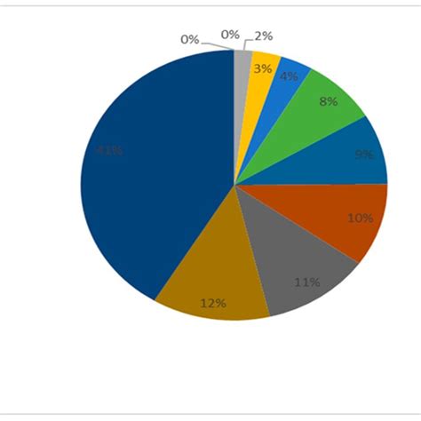 Classification Algorithms Used To Detect And Map Lulc Using Download Scientific Diagram
