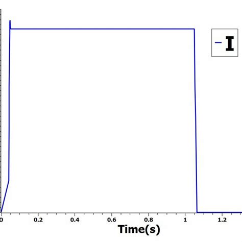 Acurrent Voltage Characteristics Of Single Electron Transistor At Two Download Scientific
