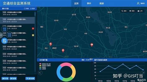 Webgis开发实战案例 智慧交通系统完整版教程，可写入简历毕设项目的项目案例 知乎