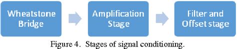 Figure 4 From Cutting Force Monitoring And Control System For Cnc Lathe Machines Semantic Scholar