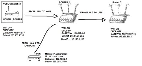 Home Modem Router Setup [troubleshooting] R Homenetworking
