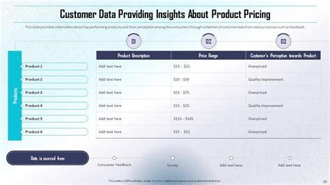 Determining Direct And Indirect Data Monetization Value Powerpoint