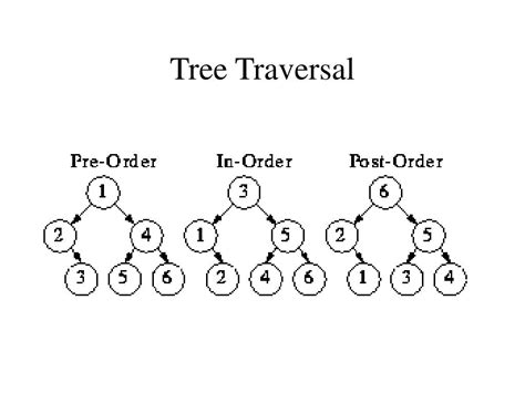 Ppt Tree Traversal Powerpoint Presentation Free Download Id6158672