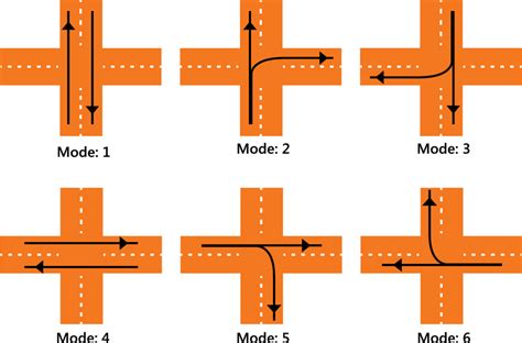 Six Possible Modes Of Traffic Flow At An Intersection Download Scientific Diagram