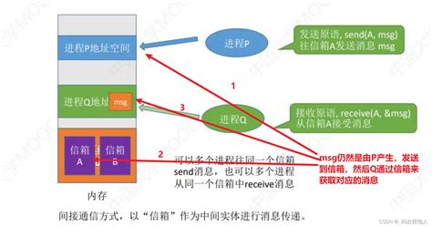 操作系统2 进程状态、控制、通信，线程的实现方式、切换、处理机的调度。运行就绪阻塞程序实现 Csdn博客