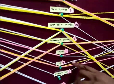 Lessons Learned From Creating Physical Data Visualizations