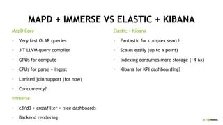 GPU Accelerating A Deep Learning Anomaly Detection Platform PDF