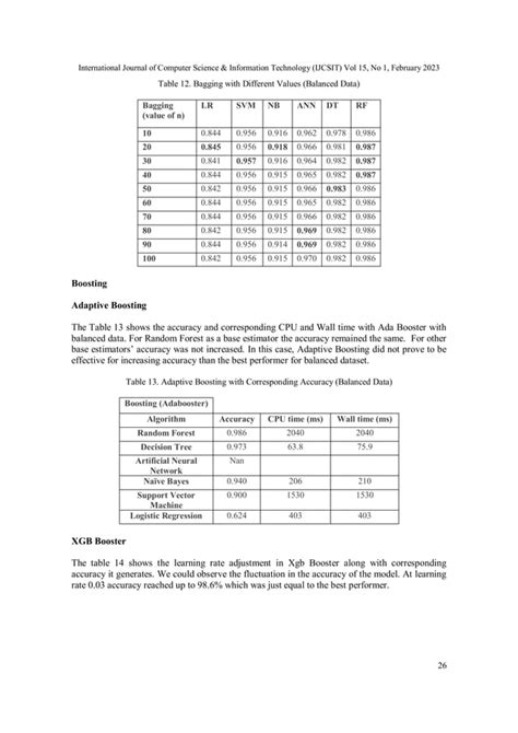 Prediction Of Anemia Using Machine Learning Algorithms Pdf