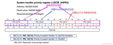 freertos 实现任务调度器 freertos任务调度器 csdn博客