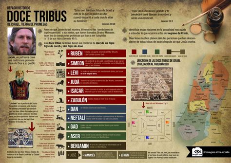 Cuales Son Las 12 Tribus De Israel Segun La Biblia