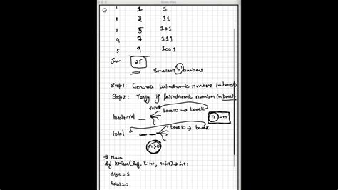 Leetcode 2081 Sum Of K Mirror Numbers Youtube