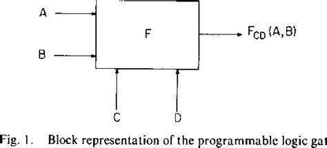 Figure 1 From Design Of A Dynamically Programmable Logic Gate