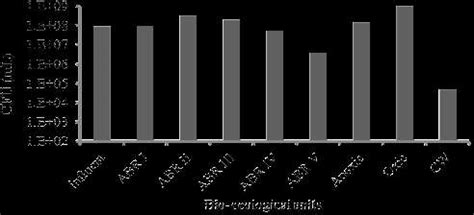 A Estimation Of Colony Forming Unit CFU In Different Units Of Download Scientific Diagram