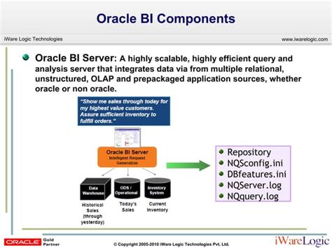 building oracle biee obiee reports dashboards