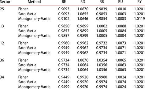 Results Of The Multiplicative Decompositions Download Scientific Diagram