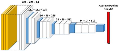 GitHub Tolusophy Classification Algorithms Pytorch Algorithms For Classification Written In