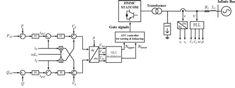 Figure 1 From An Improved Statcom Based On Hybrid Modular Multilevel