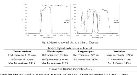 Figure 1 From Microwave Plasma Assisted Magnetron Sputtering Of