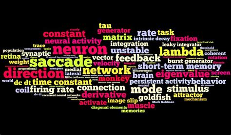 Audalog Mit Intro To Neural Computation 19 Neural Integrators