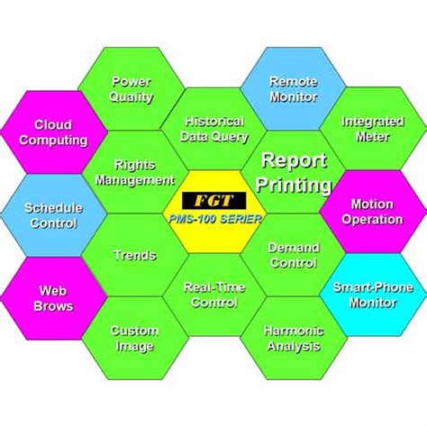 PMS Type Power Monitoring System First General Technology Co Ltd