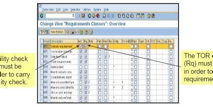SAP Tutorials Transfer Of Requirements Configuration In SD