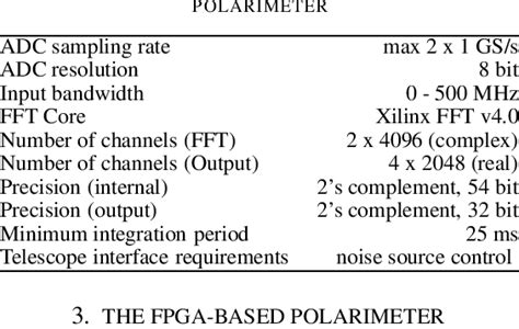 HARDWARE SPECIFICATIONS OF THE FPGA BASED Download Table