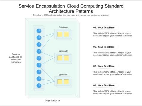 service encapsulation cloud computing standard architecture patterns