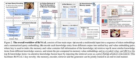 【论文解读之多模态预训练系列】——reveal 知乎