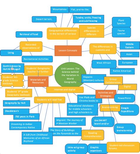 Semantic Map EARTH SCIENCE 9
