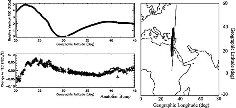 Ionospheric Structures Correlated With Anatolian Surface Features Garner 2011 Radio