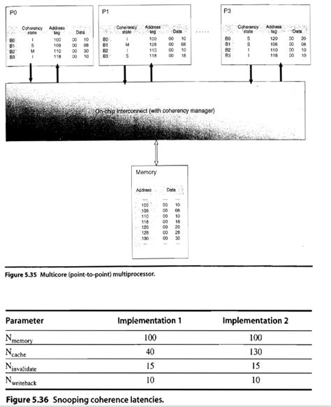 Solved 0 10 10 10 10 10 10 Part Exercise Assume Initial Cache