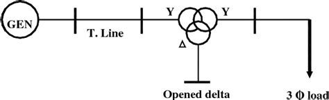 Figure 1 From Power Transformer Differential Relay Using Wavelet Transform Energies Semantic