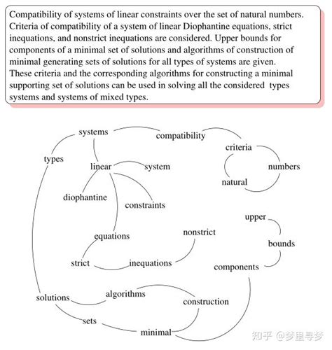 关键词提取算法tf idf与textrank 零 博客园