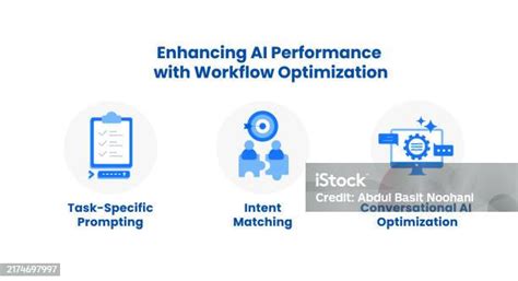 Enhancing Ai Performance With Workflow Optimization Icons Included