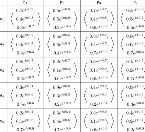The Complex Neutrosophic System For Patients Verses Symptoms Download